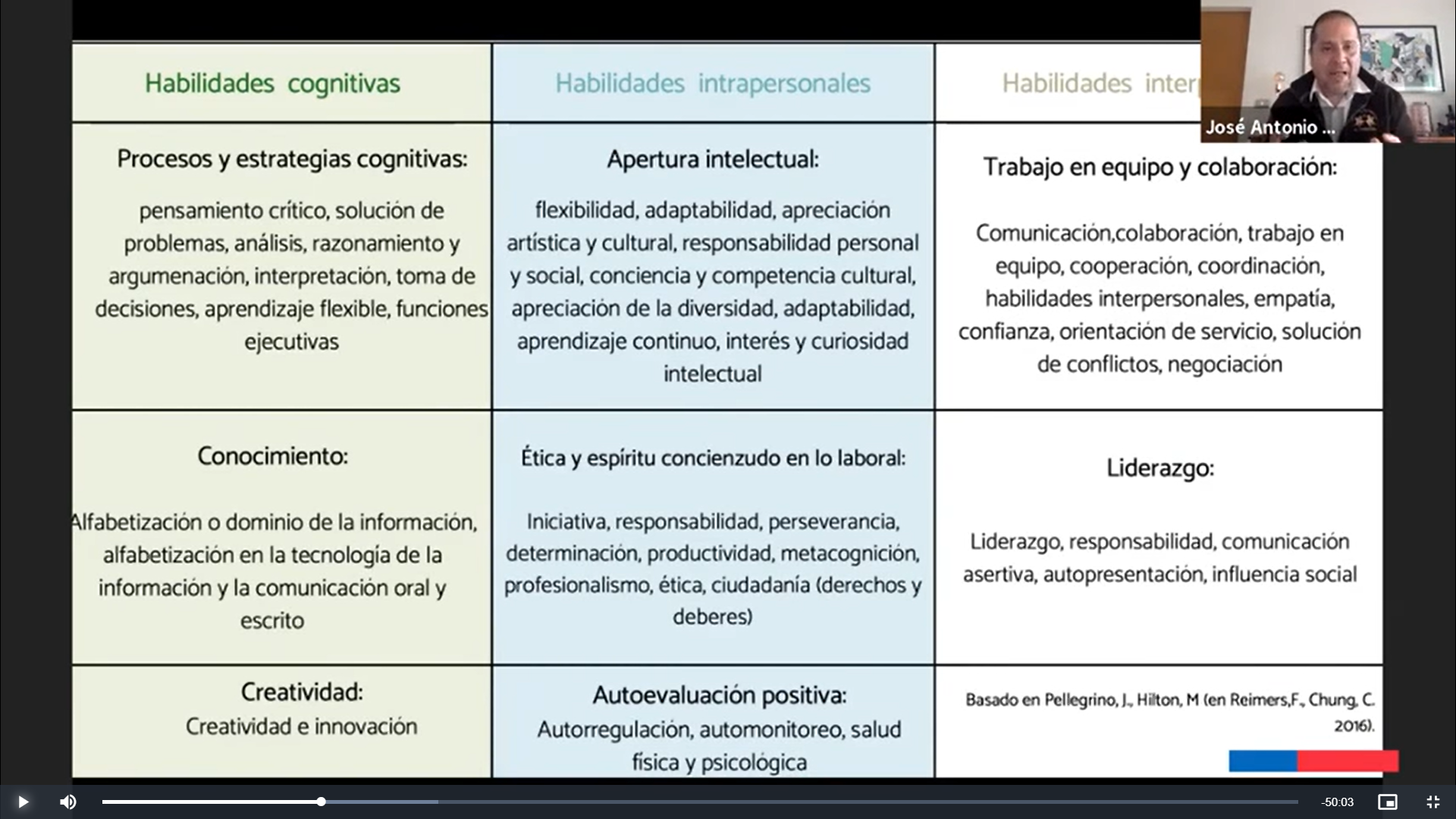 Aprendizaje socioemocional en un mundo digital – Cpeip